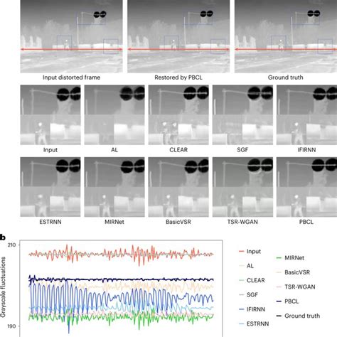 Revelation Of Hidden 2d Atmospheric Turbulence Strength Fields From Turbulence Effects In