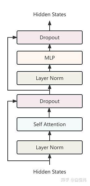 【自然语言处理】【大模型】mpt模型结构源码解析单机版 知乎
