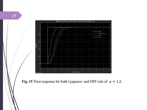 model reference adaptive control ppt