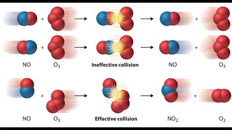 collision theory grade 12 pdf
