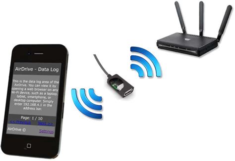 AirDrive Forensic Keylogger Cable Pro USB Extension Cable Hardware Keylogger With WiFi MB