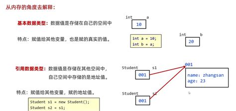 Java学习第八天笔记 方法161 基本数据类型和引用数据类型 前端导师歌谣 博客园
