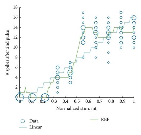 Results Of Neural Activity Prediction For The Krls Algorithm With Download Scientific Diagram