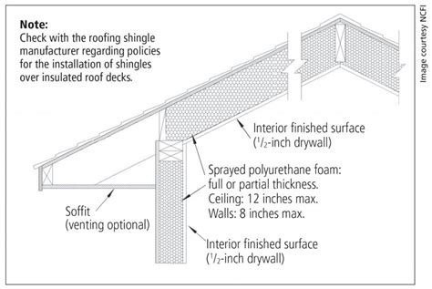 Spray Foam Insulation Hatch Pattern For Autocad Mevapolice