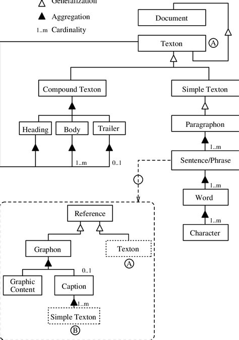 the object process diagram of the generic logical structure of a text download scientific