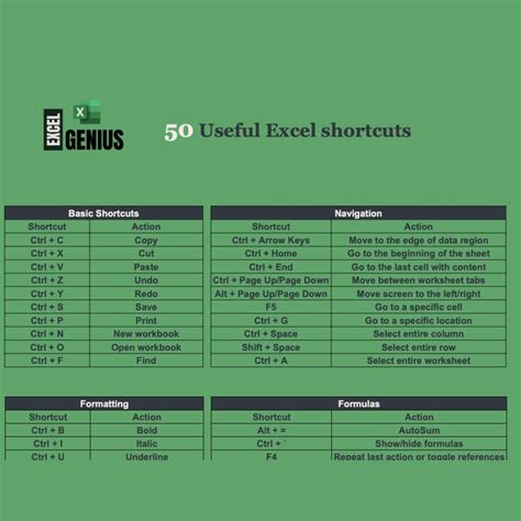Get Free Excel Shortcuts For Your Career Excel Genius Pro Posted On