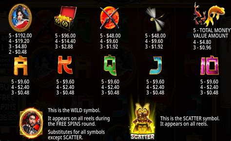 Samurai Code Slot Review Bonuses And Free Play 9608 Rtp