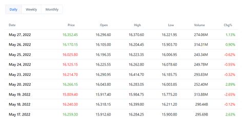 Nifty 50 Historical Data Using Python 2025 Analytics Vidya