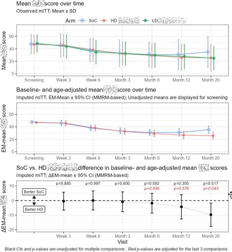 Adrian Olszewski On Linkedin Statistics Datascience Research Abtesting Abtest