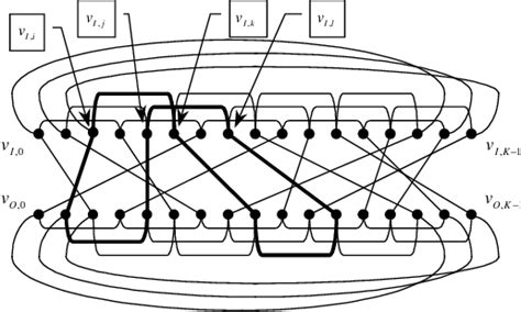 Figure 7 From A New Upper Bound On The Minimum Distance Of Turbo Codes Semantic Scholar