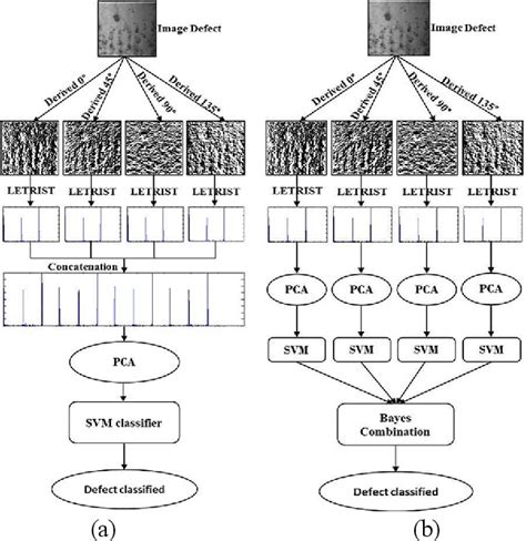 figure 1 from steel surface defects classification based on multi