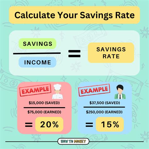 How To Calculate Your Savings Rate And Improve It