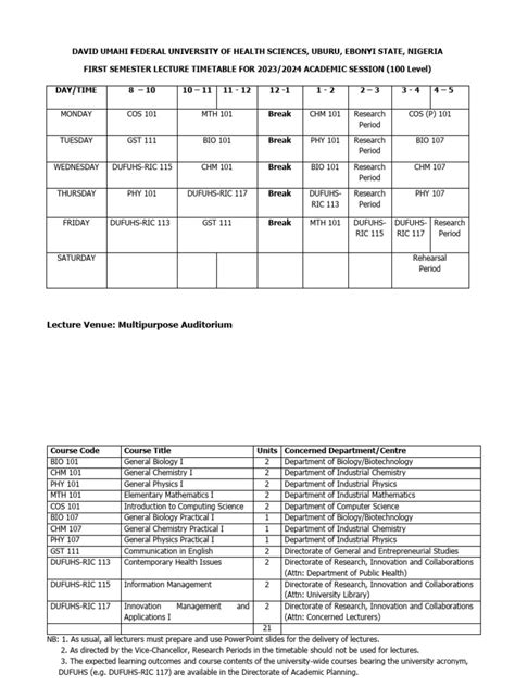 100 Level Ist Sem Lecture Timetable For 2023 2024 Academic Session