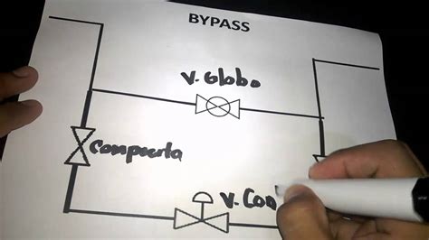 Que Es Un Bypass Industrial Estiramientos24