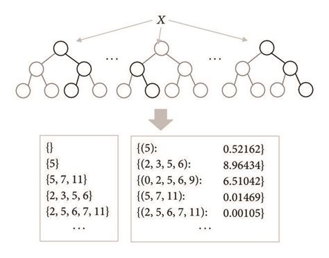 Construction Step In Shapley Value Applied Method Download Scientific Diagram