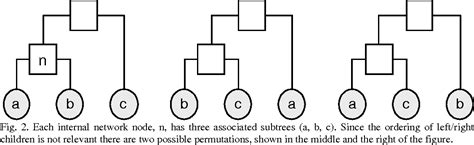 Figure 4 From Hierarchical Random Graphs For Networks With Weighted