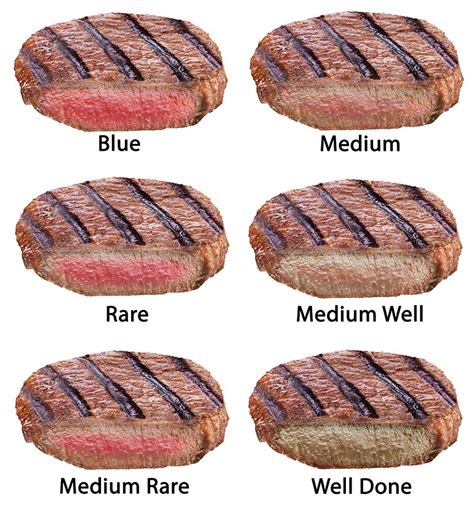 How To Cook Steak Medium Rare The Secrets You Need To Know To Get That Juicy Goodness