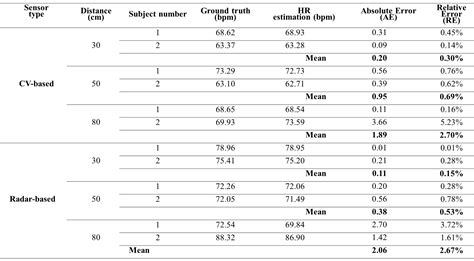 Github Gengqianyangnon Contact Heart Rate Monitoring A Comparative