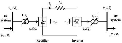 Energies Free Full Text Optimal Reactive Power Flow Of Ac Dc Power System With Shunt