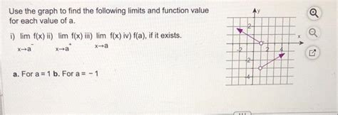Solved Use The Graph To Find The Following Limits And Chegg