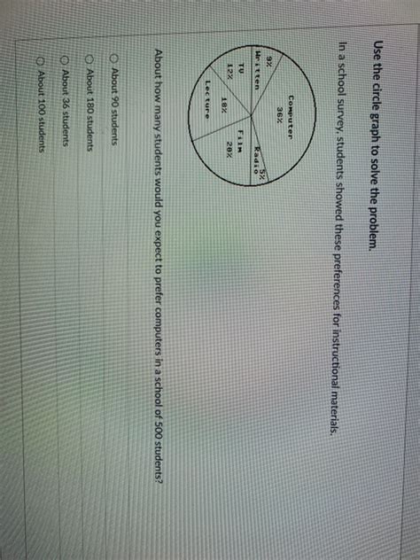 solved construct the requested statistical display the