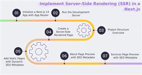 Build Powerful Apps Nextjs Supabase Integration