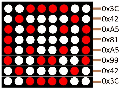 MAX LED Matrix Display Interfacing With ESP ESP