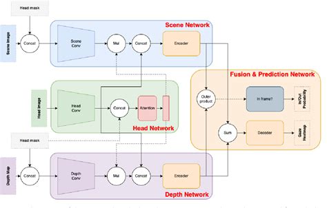 figure 1 2 from deliverable d4 3 multi modal behaviour recognition in