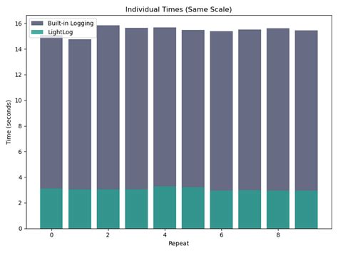 Github Misaghsoltanilightlog A Lightweight Flexible Logging