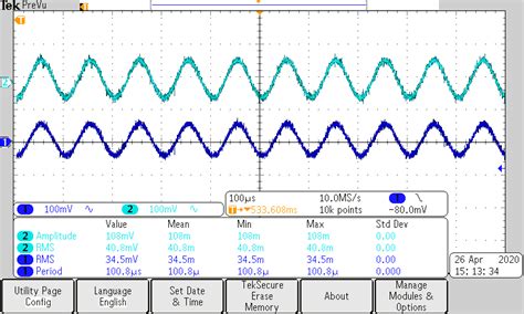 Output Waveform Of Oscilloscope Download Scientific Diagram