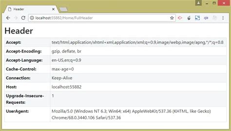 Advanced Model Binding Concepts In Aspnet Core