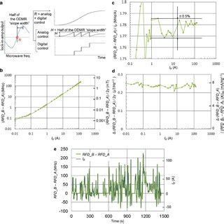 A Battery Current Sensor Usage In The EV Currents From The Battery Download Scientific