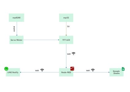Block Diagram EdrawMax Templates