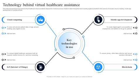 Technology Behind Virtual Healthcare Assistance Streamlining Operations With Virtual Assistant