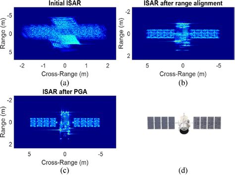 Figure 13 From Space Based Sub Thz Isar For Space Situational Awareness—concept And Design