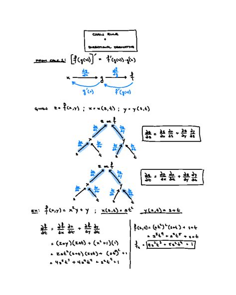 Chain Rule And Directional Derivative Chaiyrui A G F T Mlgwewzfcx Y X X S T Y Y S T F E