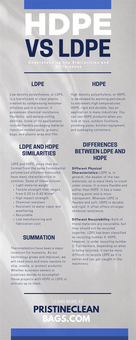 Hdpe Vs Ldpe Bags Similarities And Differences Pristine Clean Bags