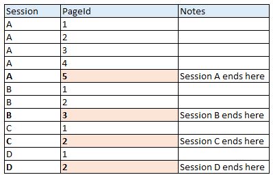 Azure Data Explorer Summarize A Kusto Table Based On Max Count