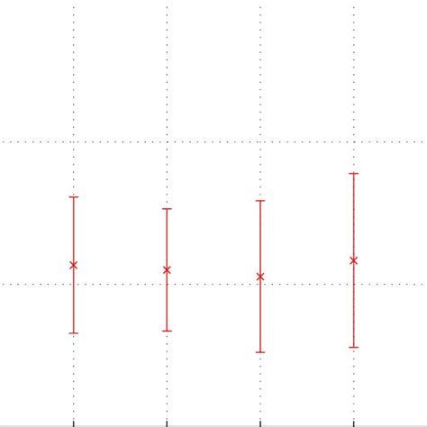 Results Of Comparison Of Different Algorithms Over Pascal Voc07 Data