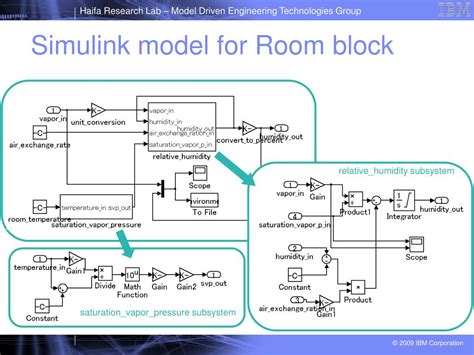 ppt verification of embedded system specifications using collaborative simulation of sysml and