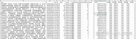 Python爬取京东一款手机的评论!零基础入门第一节! 知乎 Python爬取京东一款手机的评论!零基础入门第一节! 知乎