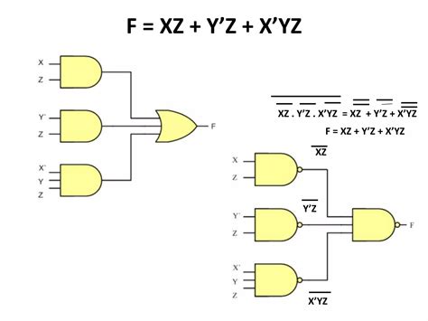 Boolean Function Sop And Pos Pptx