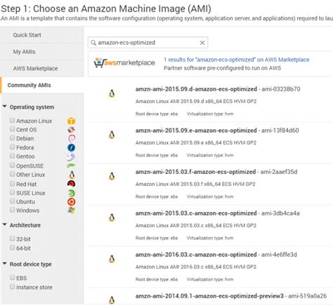 Docker On Aws With Ecs And Ecr Part 2 Setting Up Ecs Cloud Advisors