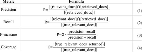 Information Retrieval Metrics Download Table