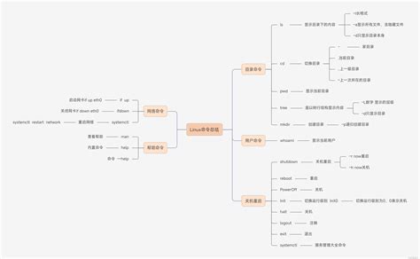 linux常用目录结构（目录命令） 6986字详谈 命令行 目录 结构 csdn博客