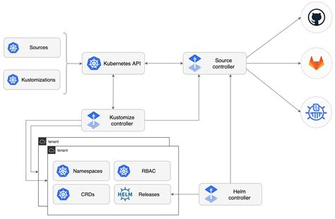Gitlab Ci — Parallel With Matrix Yashwanth Lakkaraju Medium