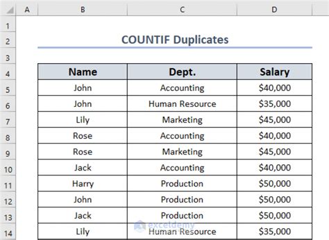 How To Use Countif Formula To Find Duplicates 5 Easy Ways