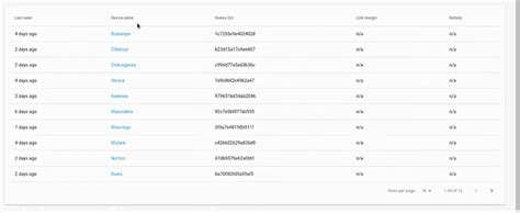 include hover at list table views · issue 471 · brocaar chirpstack application server · github