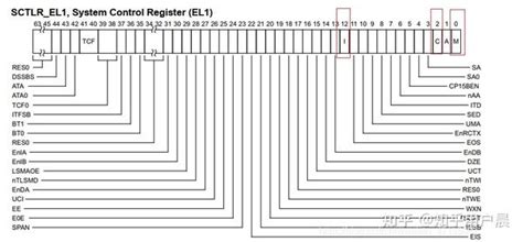 Arm V8 Spec 学习笔记 B1（2） 知乎