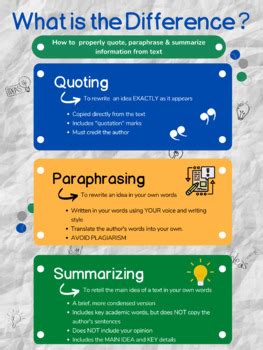 What Is The Difference Quoting Paraphrasing Summarizing Infographic